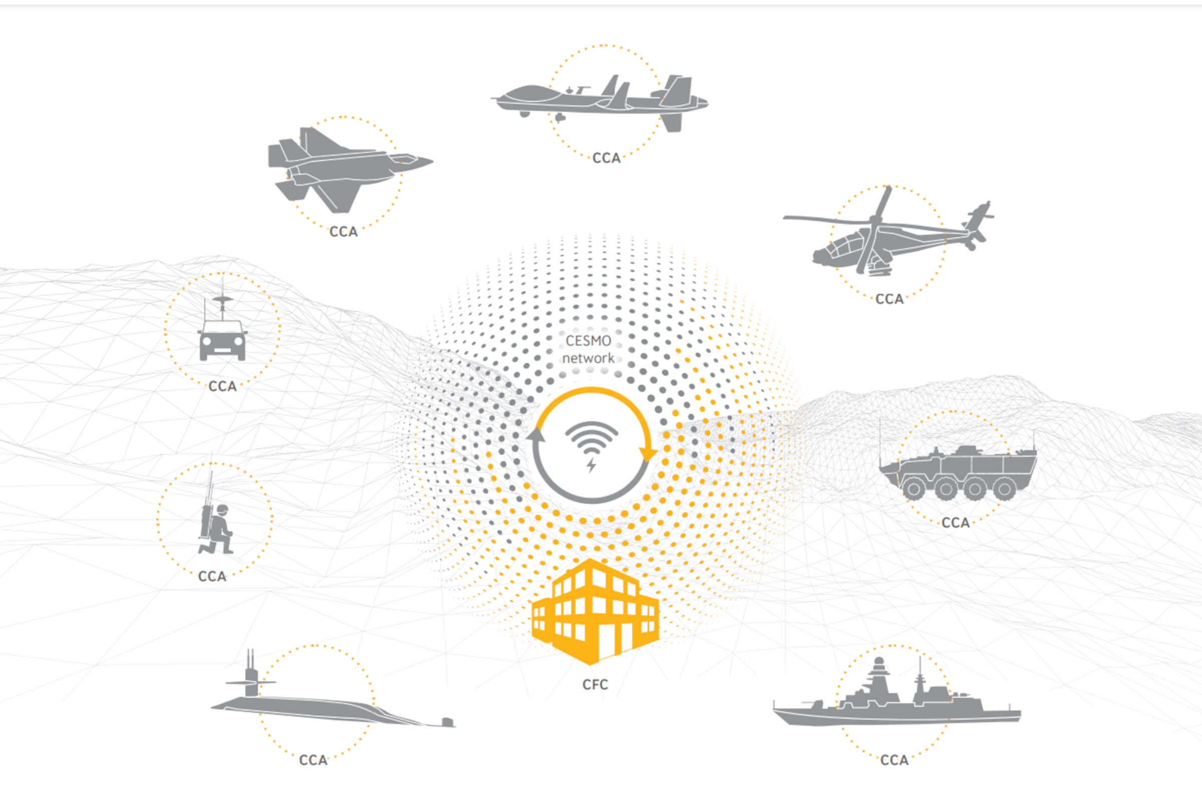 CESMOS | JISR Institute